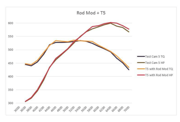 LS3 Intake Manifold Mod (Ported Rod Mod or Rod Mod Only) - Gwatney ...