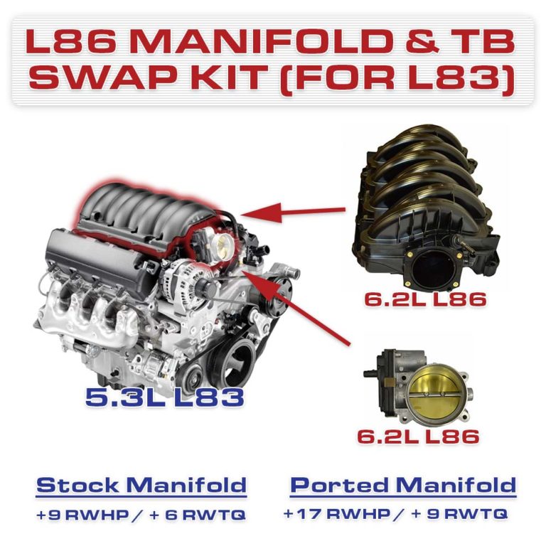 OEM L86 (6.2L) Intake Manifold and Throttle Body Swap for L83 (5.3L ...